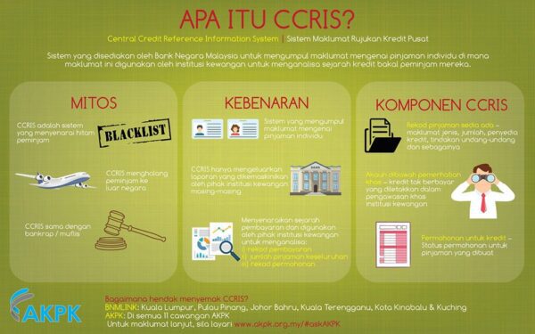 Panduan Untuk ‘Clearkan’ Rekod CCRIS – Zikri Husaini